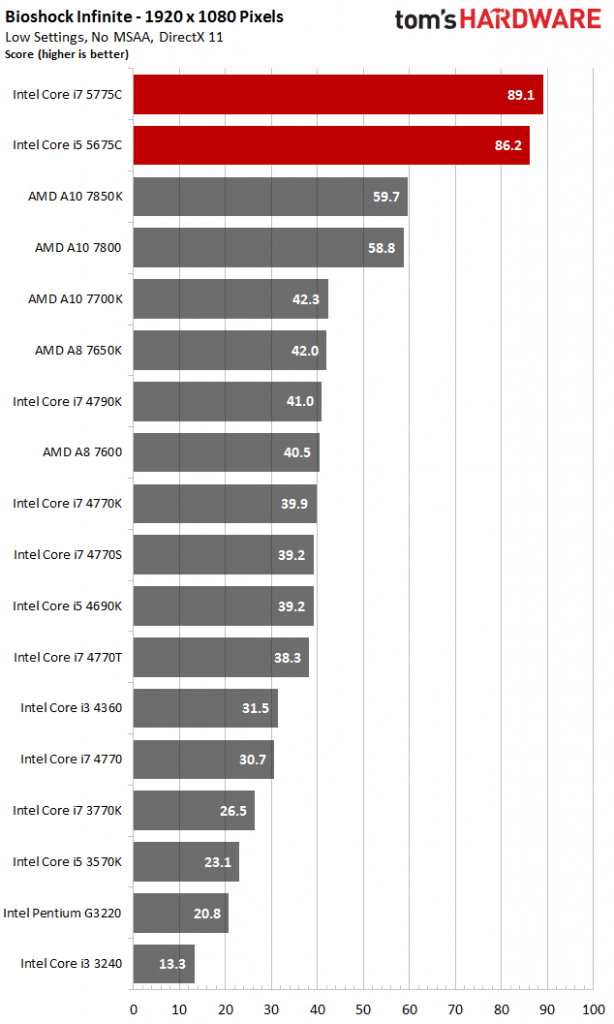 Historique et évolution des processeurs Intel Core – Le Crabe Info