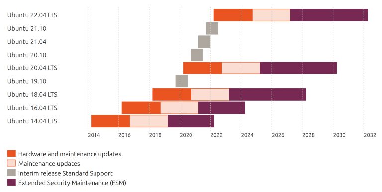Installer Ubuntu 20.04 LTS en dual-boot avec Windows 10 – Le Crabe Info
