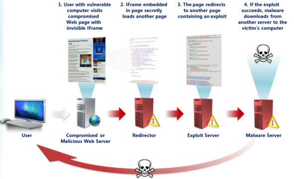 Protéger son PC des attaques « drive-by download » – Le Crabe Info