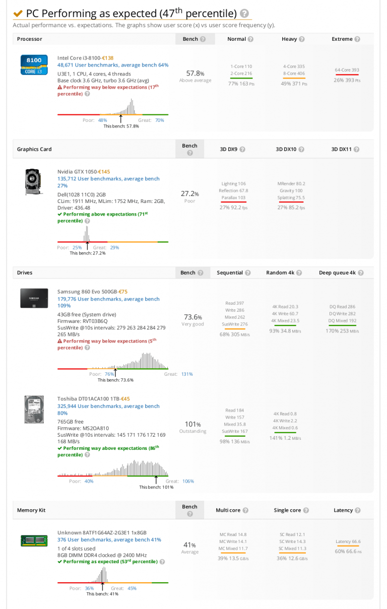 Évaluer les performances de son PC avec UserBenchmark (gratuit) – Le ...