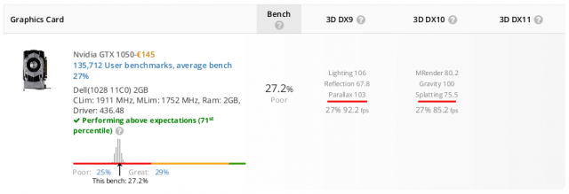 Évaluer les performances de son PC avec UserBenchmark (gratuit) – Le ...