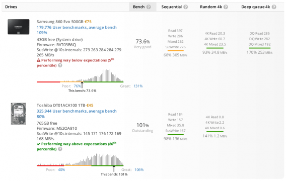 Évaluer les performances de son PC avec UserBenchmark (gratuit) – Le ...