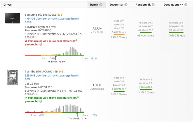 Évaluer les performances de son PC avec UserBenchmark (gratuit) – Le ...