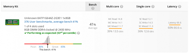 Évaluer les performances de son PC avec UserBenchmark (gratuit) – Le ...