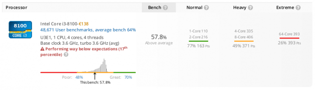 Évaluer les performances de son PC avec UserBenchmark (gratuit) – Le ...