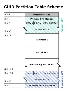 MBR vs. GPT (tables de partitionnement) : quelles différences ? – Le ...