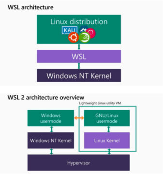 Installer WSL (Windows Subsystem for Linux) sur Windows 10 – Le Crabe Info