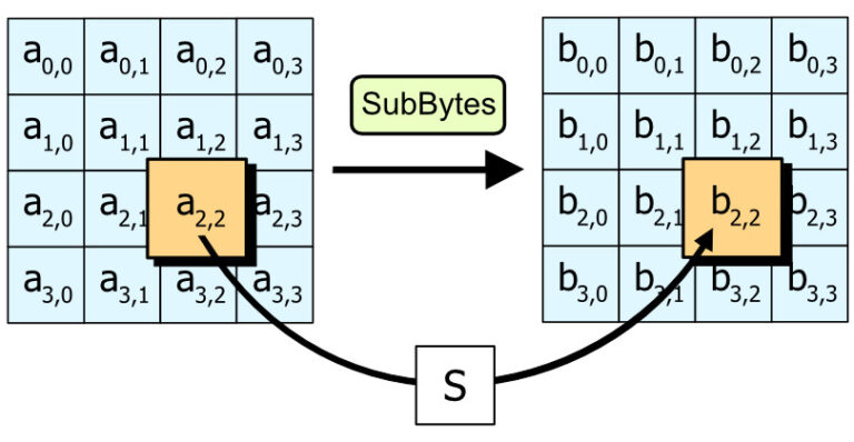 Comment fonctionne BitLocker ? Explication complète – Le Crabe Info